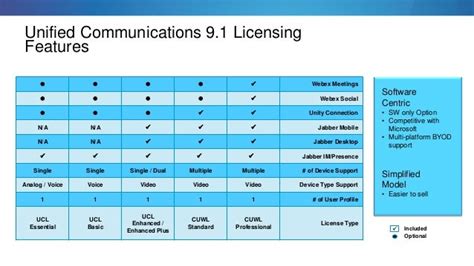 Utah Department Of Insurance Licensing Cisco Unified Communications Licensing