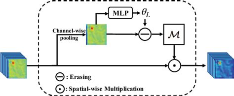 Figure 3 From Adaptive Local Feature Matching For Few Shot Fine Grained Image Recognition