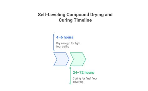 How Long Does Self Leveler Take To Dry Melacoll How Long Does Self Leveler Take To Dry Melacoll