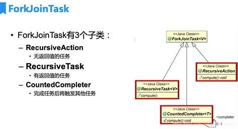 Java并发技术：图解forkjoin框架与completeablefuture原理及源码解析pptforkjoin和