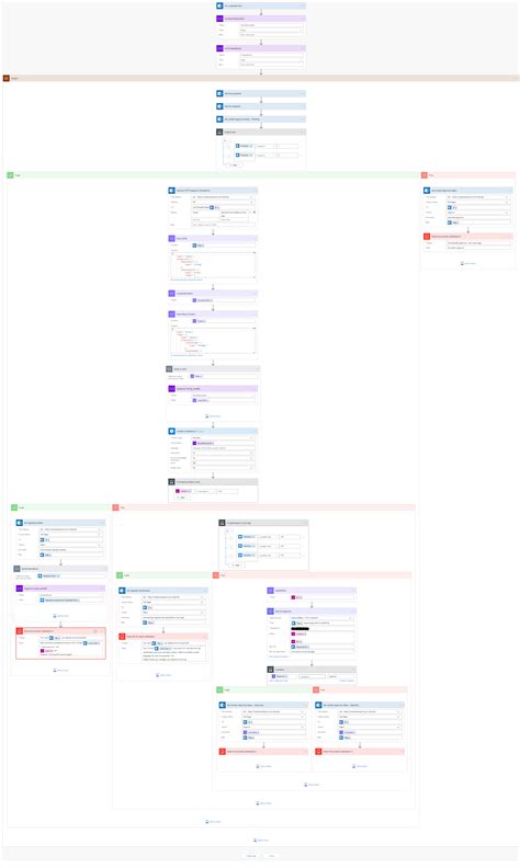 Microsoft Flow Guides Improve Sharepoint Modern Pages Approvals With