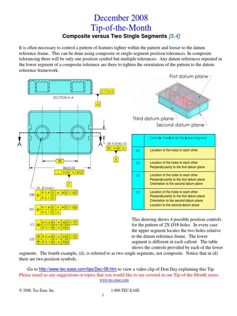 Composite Tolerance Pdf