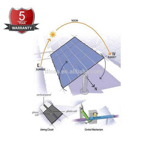 High Precise Portable Real Time Tracking Solar Tracker Board Controller CDS SOLAR