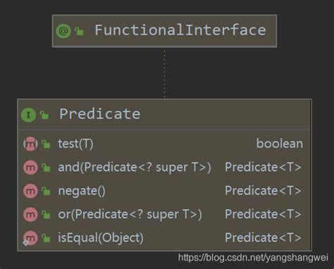 Java 8 03 Lambda 函数式接口predicate And Consumer And Function And Supplier 阿里云开发者社区