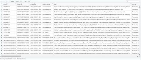 How To Get Twitter Data Using R R Bloggers