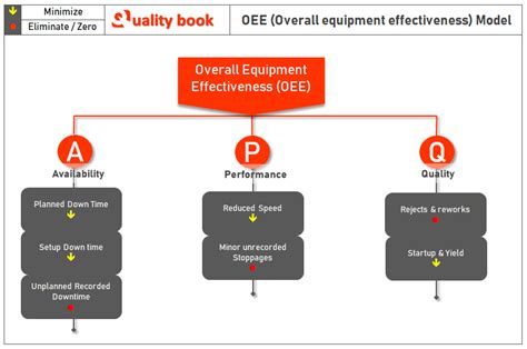 Overall Equipment Effectiveness Oee