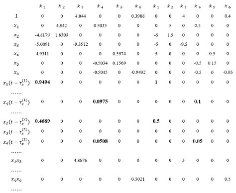 Figure 1 From Data Driven Modeling Fast Slow Coupling Delayed Dynamics