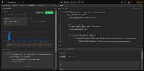 Leetcode Problem Of The Day Find The City With The Smallest Number Of Neighbors At A Threshold