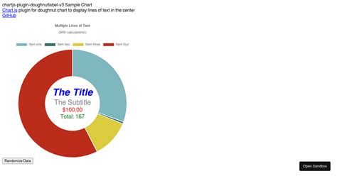 Chartjs Plugin Doughnutlabel V3 Examples CodeSandbox