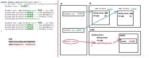 Java中【static关键子 静态变量，静态方法原理图解】简单介绍静态方法和静态变量的目的 Csdn博客