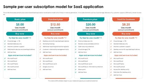 Analyzing Cloud Based Service Offerings Sample Per User Subscription Model Ppt Powerpoint