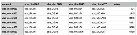 Integrated Reporting With Xbrl Csv Streamlining Reporting Processes