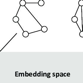 Illustration Of Graph Similarity Computation A An Example Of GED