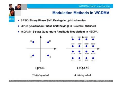 wcdma wireless principle