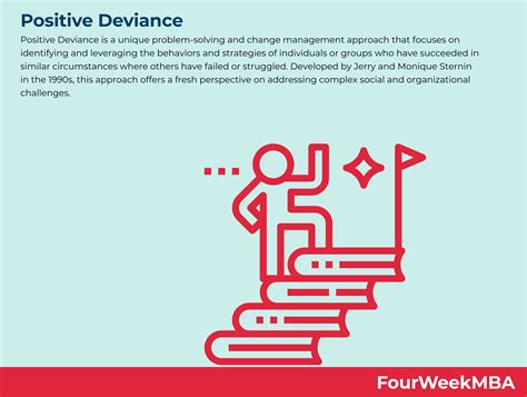 Positive Deviance Fourweekmba