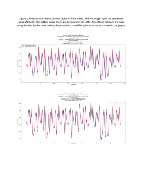 Ai Machine Learning And Time Series Data A Performance Evaluation Of