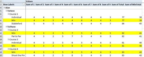 Solved Pivot Table Sum Up Only Certain Rows Into A Calculated Field Experts Exchange