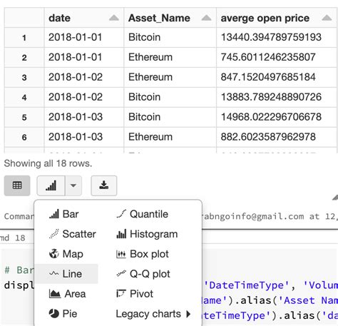 Databricks Dashboard For Big Data Grab N Go Info