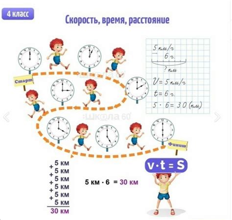 Рабочие листы 4 класс математика задания на скорость время расстояние математика 4класс
