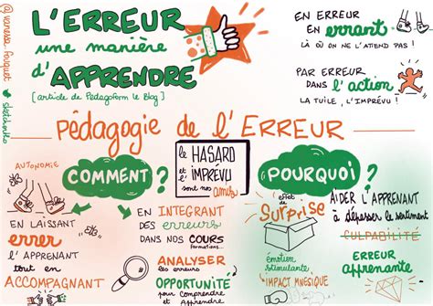 Le Traitement De L Erreur Et La Notion De Progression Vrogue Co