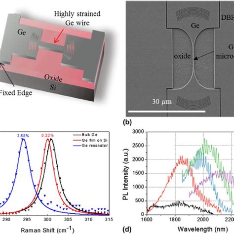 A Etch Pit Density Epd Determination Of A Ge Epilayer That Was Download Scientific Diagram