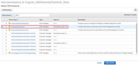User Authentication And Authorization With Aws Cognito By Suminda Niroshan Medium