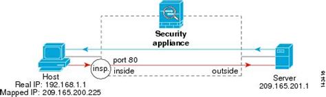 CLI Book Cisco ASA Series Firewall CLI Configuration Guide Service Policy Cisco