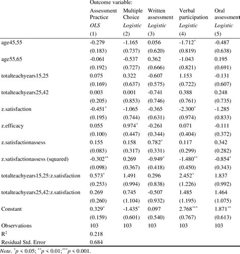 Linear Regression And Binary Logistic Regression Download Scientific Diagram