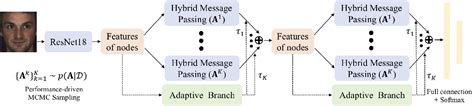Figure 1 From Hybrid Message Passing With Performance Driven Structures For Facial Action Unit