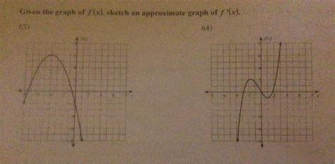 Solved Given The Graph Of Fx Sketch Approximate Graph Of