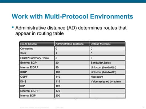 CCNA Discovery Chapter PPT