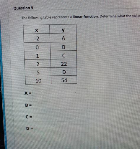 Solved The Following Table Represents A Linear Function