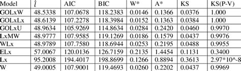 Comparison Criteria For Data Set 3 Download Scientific Diagram