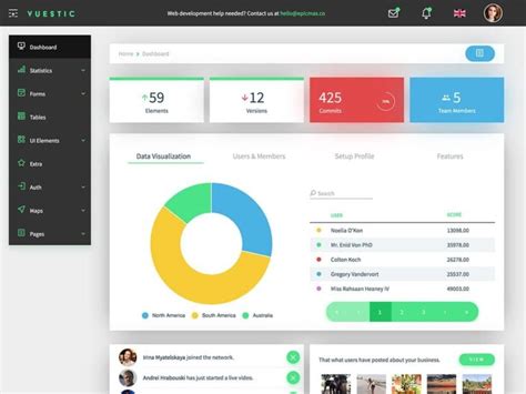 16 Best Free Premium VueJS Admin Templates 2025