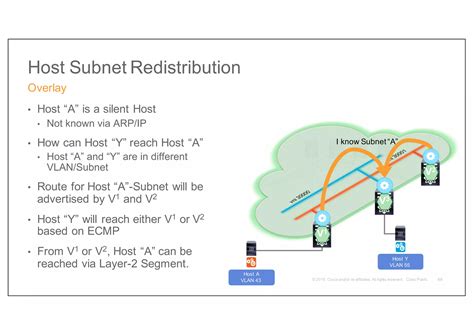 Vxlan Design And Deploymentpdf Computer Networking Computing