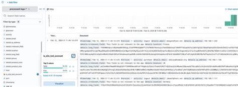Blazing Fast Elasticsearch Optimizing Data Storage For Peak Performance