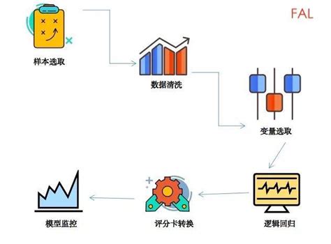 这一次，真正搞懂评分模型 知乎