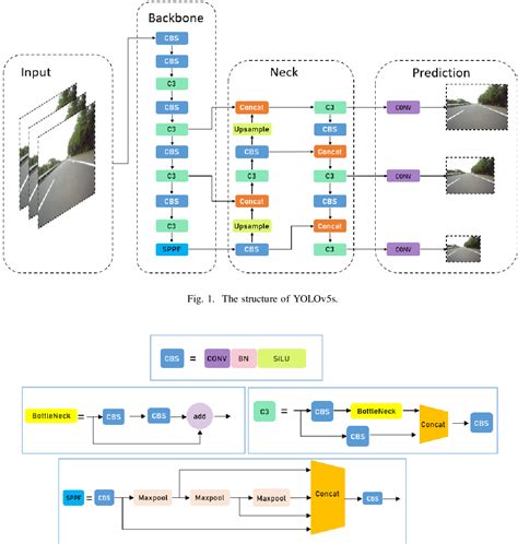 Figure From Vehicle Mounted Road Damage Detection Method Using YOLOv S Framework Semantic