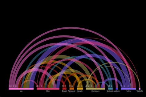 Arcplot StataViz Portfolio Arcplot StataViz Portfolio