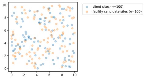 Comparing P Median Variations — Spopt V0 7 0 Manual