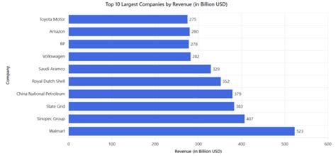 Vertical Vs Horizontal Bar Charts Optimize Your Data Visualization