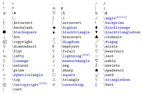 How To Draw A Symbol In Latex