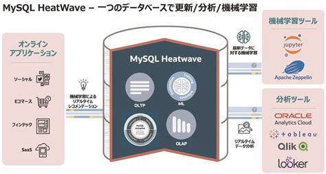 オラクル、awsに対応した「mysql Heatwave」をリリース Zdnet Japan
