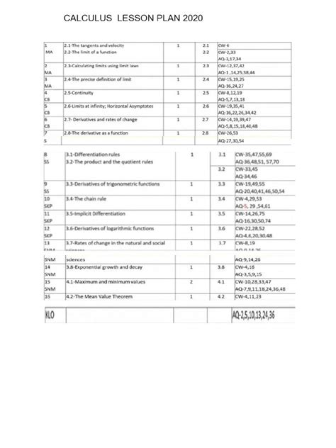 Calculus Lesson Plan 2020 Pdf