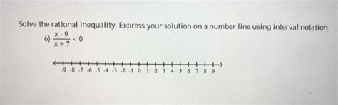 Solved Find An Equation For The Rational Function Graph 5