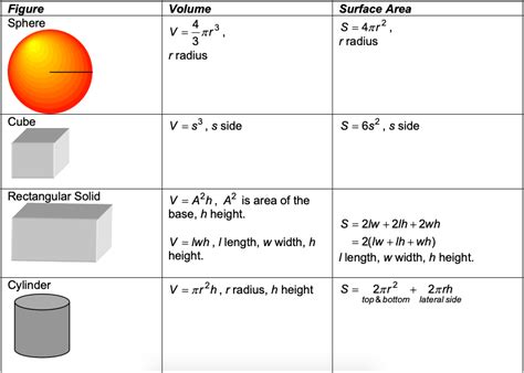 Solved Develop A Java Program That Determinesoutputs The