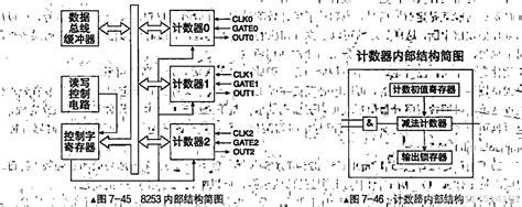 从0开始的操作系统手搓教程14——进一步完成中断子系统中断 0x43端口 Csdn博客