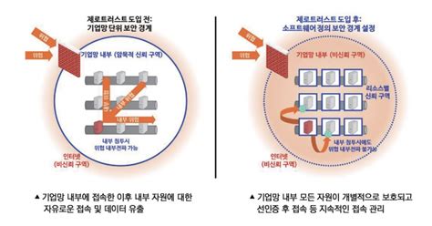 클라우드플레어 원격근무로 늘어난 위협 보안은 한 번에” 바이라인네트워크