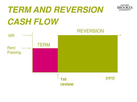 Ppt Eres 2012 Reversionary Freeholds Valuation Methods Revisited