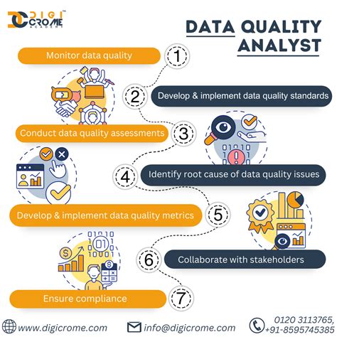 Data Quality Analyst Data Science Learning Data Science Data Quality